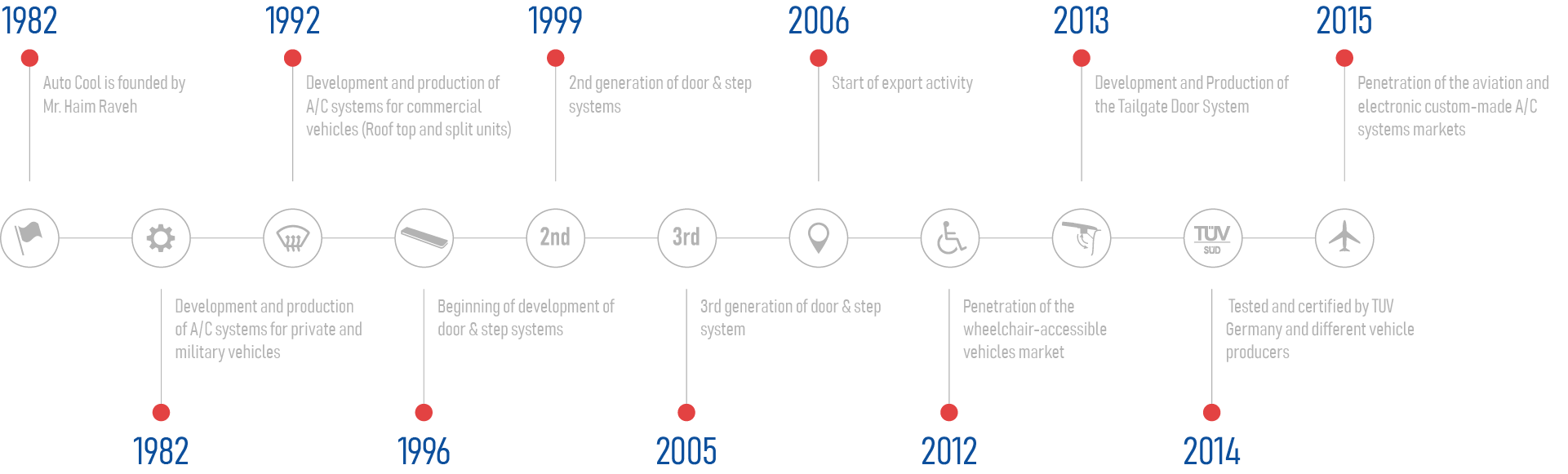 Auto Cool | About Us